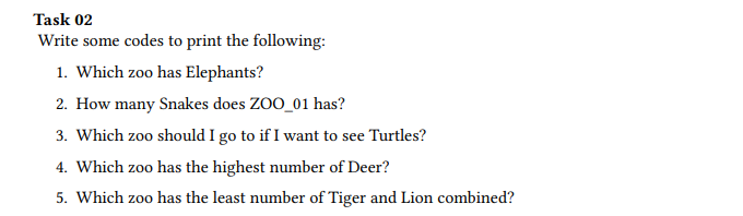Solved Code Explanation: A header file Zoo.h will be | Chegg.com