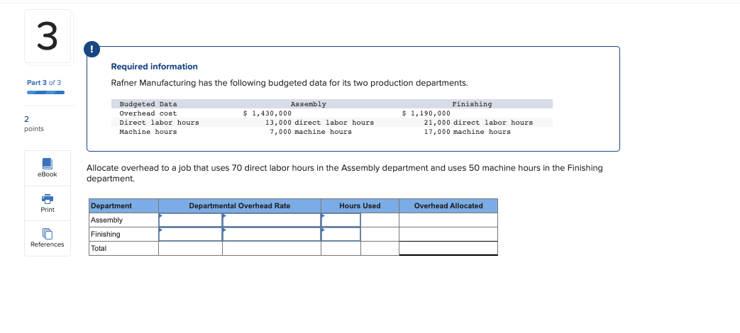 Solved Required information Rafner Manufacturing has the | Chegg.com