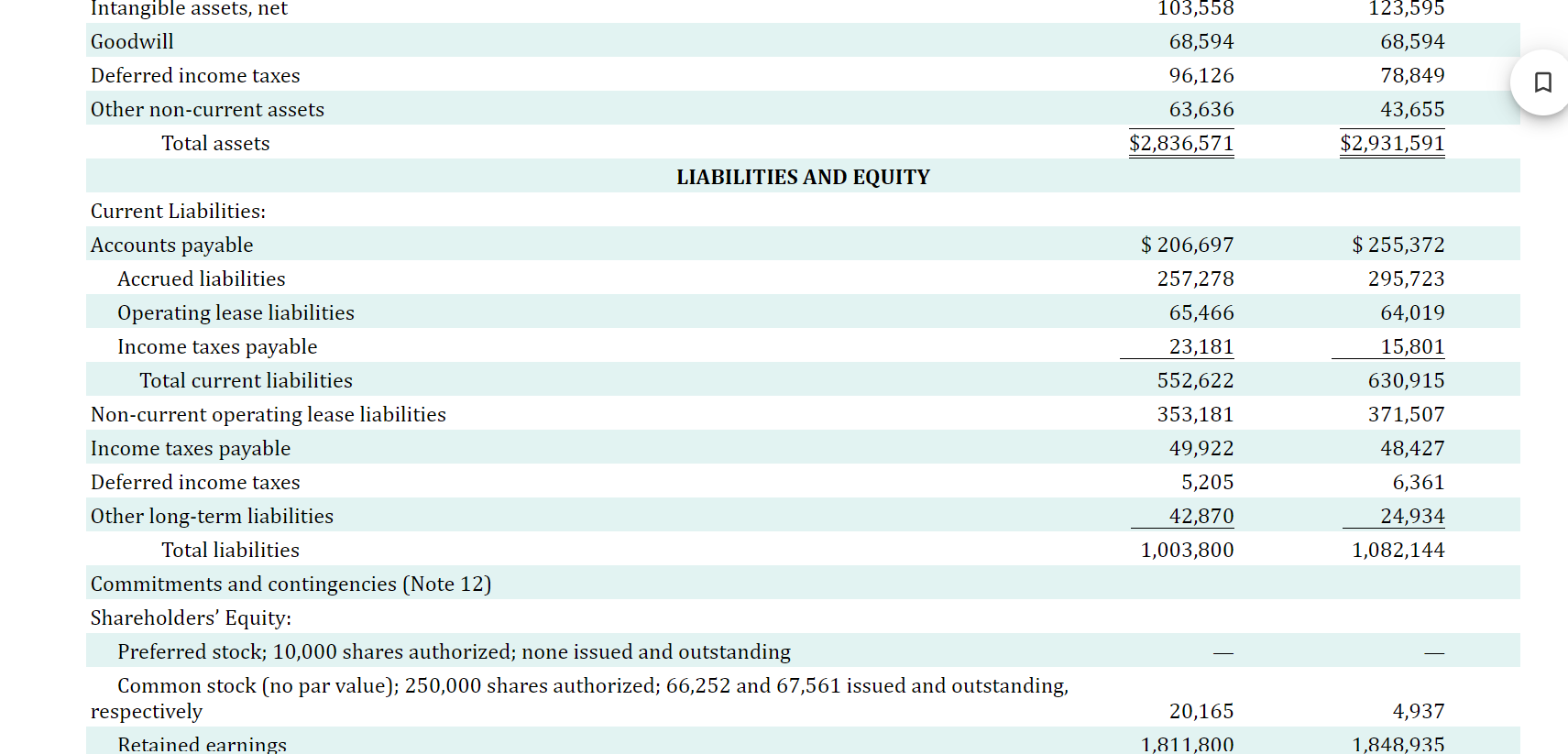Appendix B Specimen Financial Statements: Columbia | Chegg.com