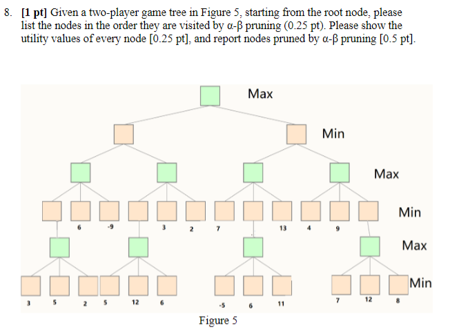 Solved [1 pt] Given a two-player game tree in Figure 5, | Chegg.com