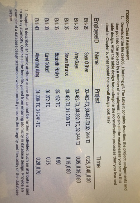 Solved ITC6000-Class 3 Assignment Download the file caseo5 | Chegg.com