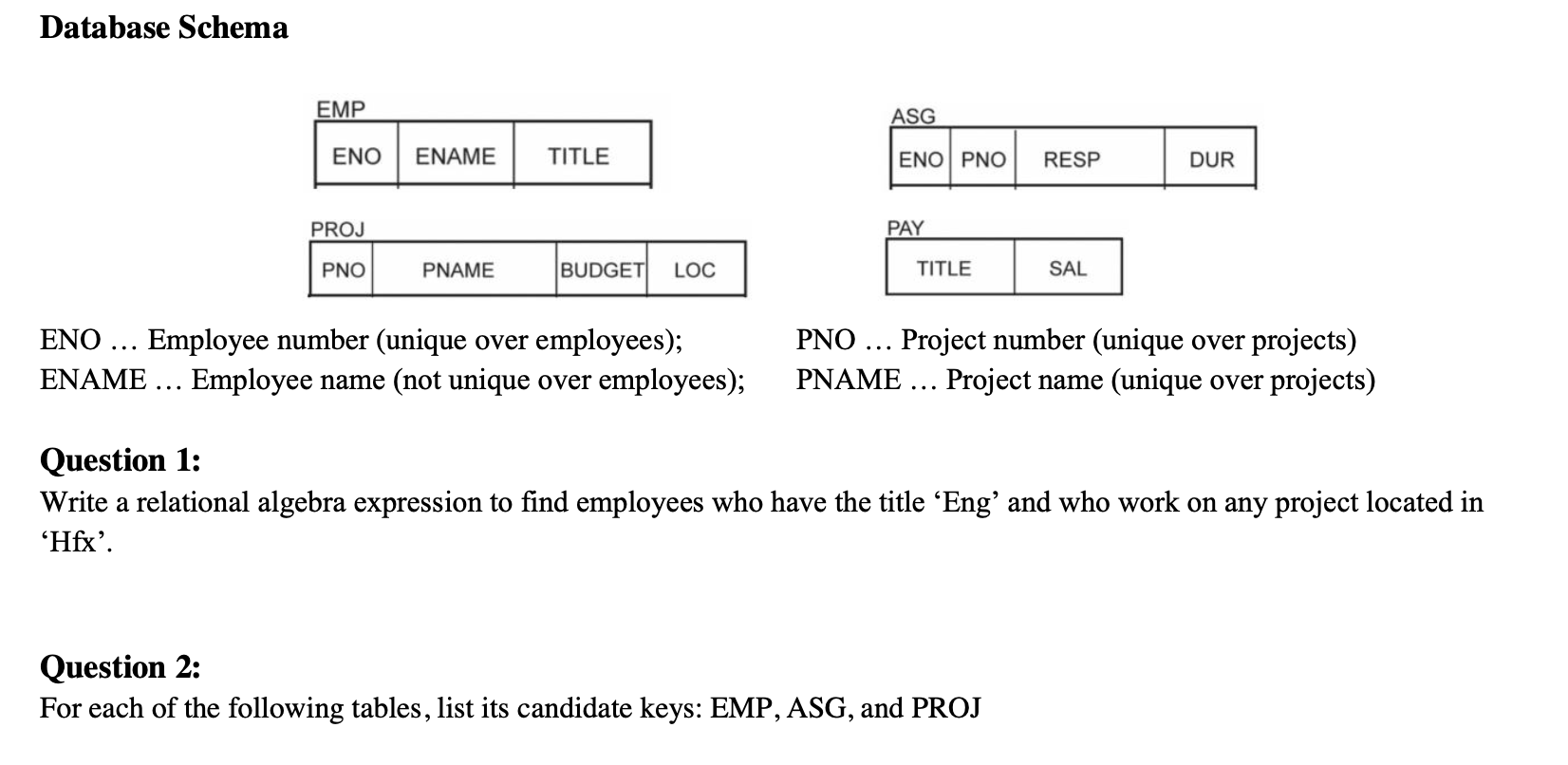 Solved Database Schema ENO ... Employee number (unique over | Chegg.com
