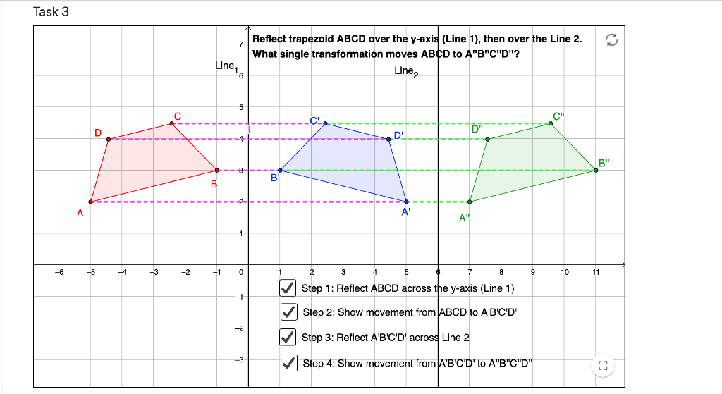 Solved Sequence of 2 Reflections - Parallel Lines | Chegg.com