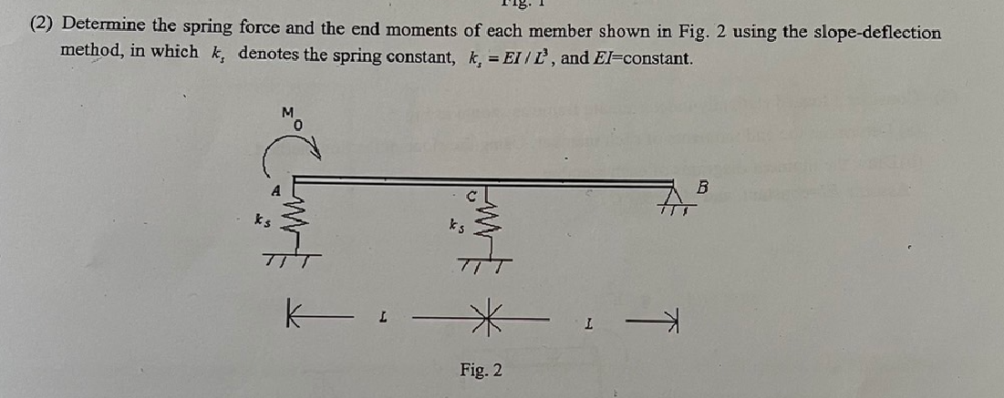 Solved (2) Determine the spring force and the end moments of | Chegg.com