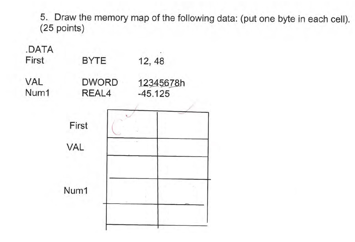 Solved 5 Draw The Memory Map Of The Following Data Put