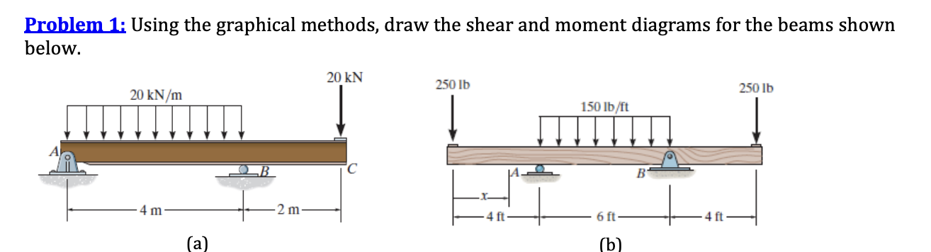 Problem 1: Using the graphical methods, draw the | Chegg.com