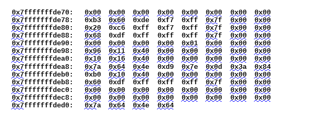 Solved Here Is Output Created By Gdb What Gdb Command Could