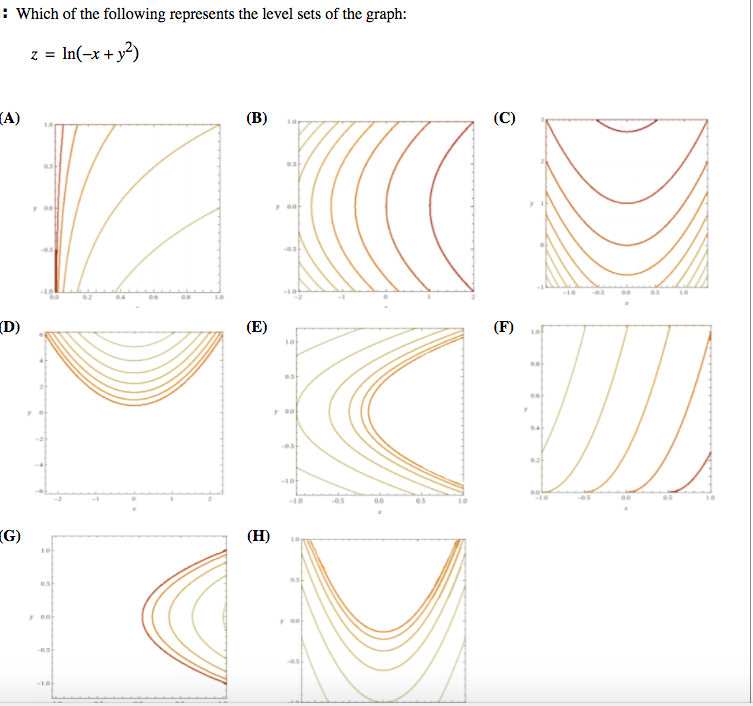 Solved : Which of the following represents the level sets of | Chegg.com