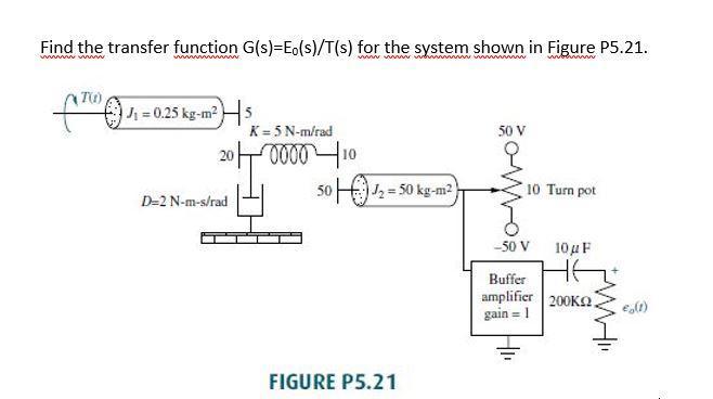 Solved Find the transfer function G(s)=Eo(s)/T(s) for the | Chegg.com