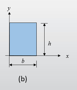 Solved In which case, is the MOI of the rectangle about | Chegg.com