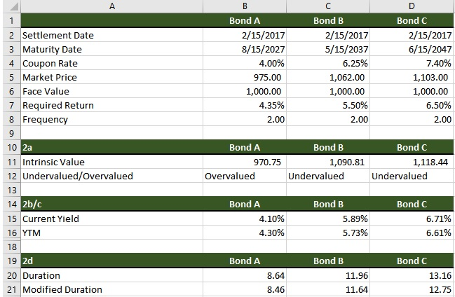 Solved Calculate the Duration and Modified Duration of each | Chegg.com