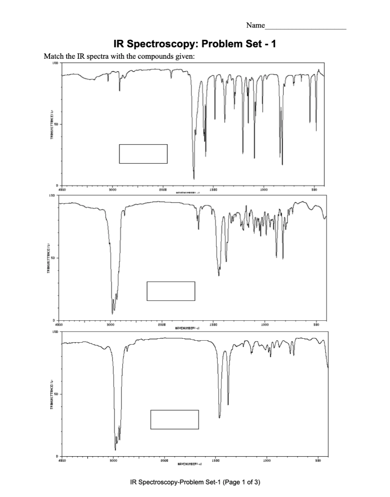 Solved Name IR Spectroscopy: Problem Set - 1 Match the IR | Chegg.com