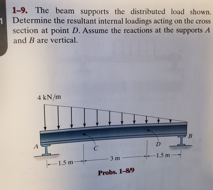 Solved 1-9. The beam supports the distributed load shown. 1 | Chegg.com