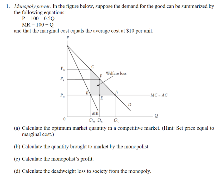 Solved 1. Monopoly power. In the figure below, suppose the | Chegg.com