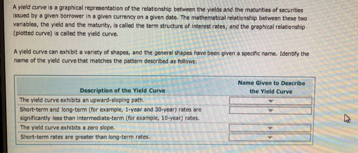 Solved A yield curve is a graphical representation of the | Chegg.com