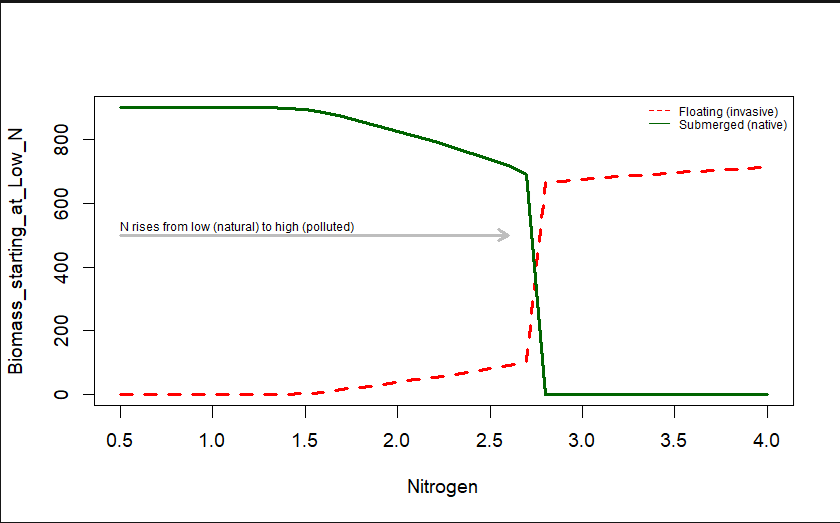 Solved Write the visual threshold estimate and explain why | Chegg.com