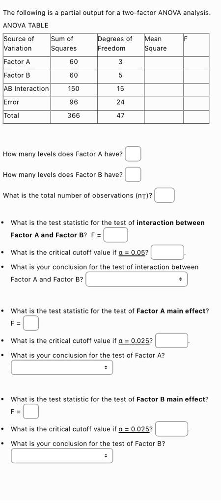 Solved The following is a partial output for a two-factor | Chegg.com