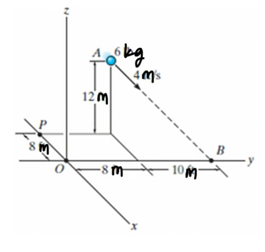 Solved Determine the angular momentum Hp of the 6kg particle | Chegg.com