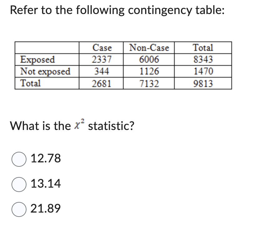 Solved Refer to the following contingency table: What is the | Chegg.com