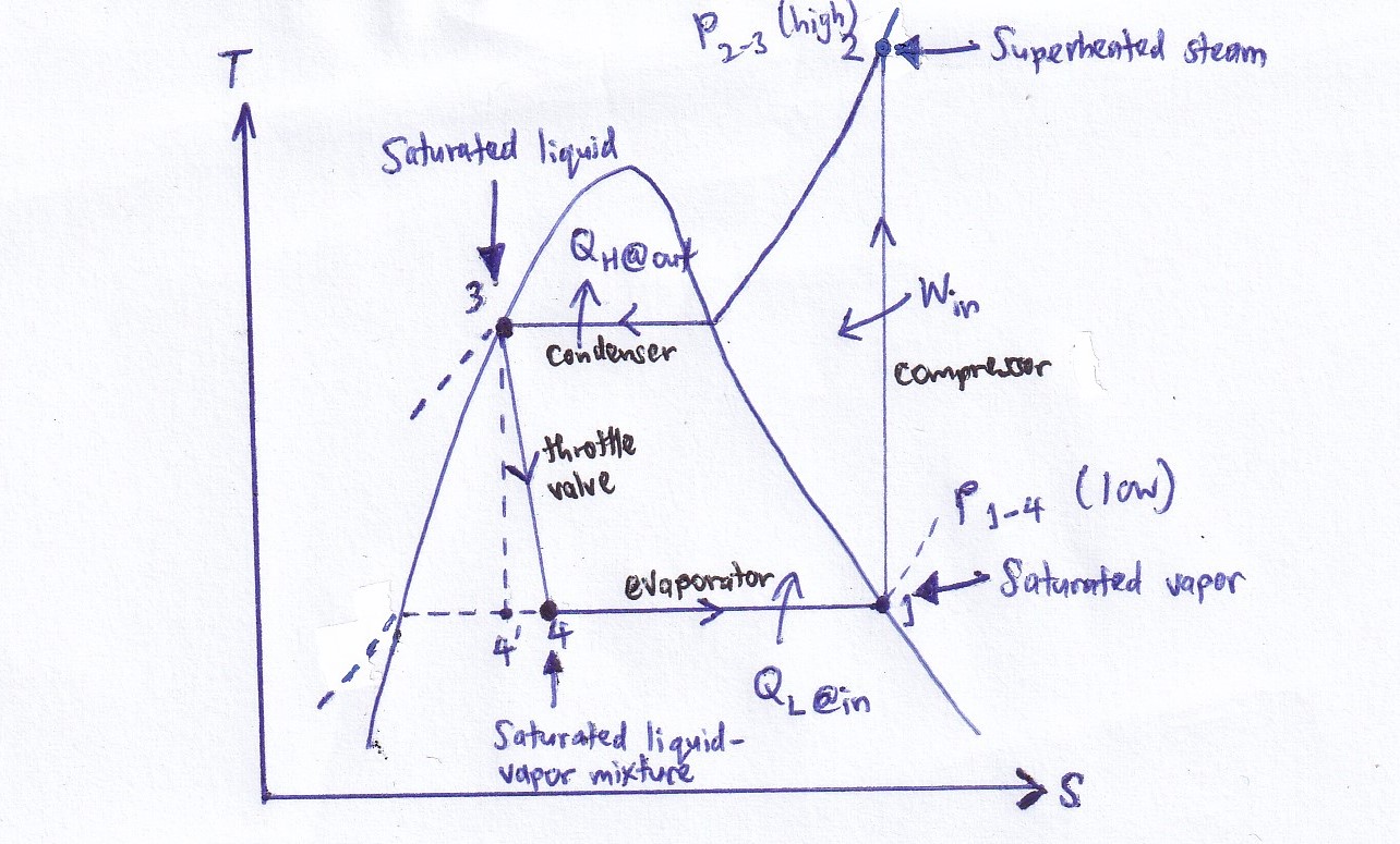 Solved Calculate the coefficients of performance and redraw | Chegg.com
