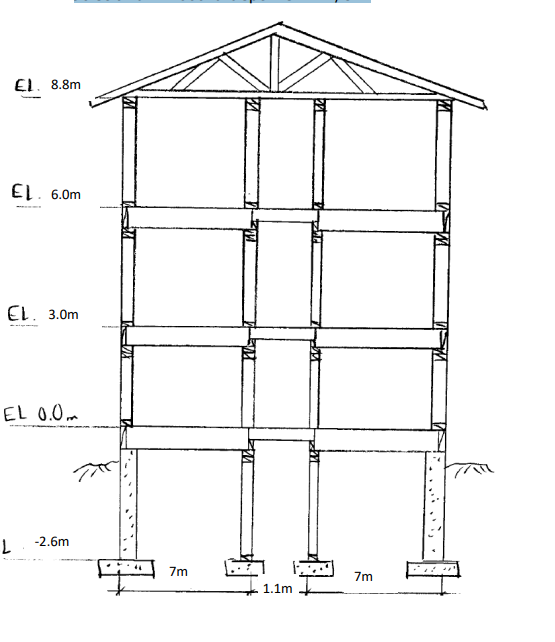 Design the interior bearing walls for the building | Chegg.com