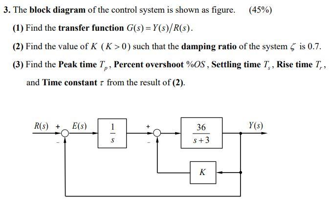 Solved 3. The block diagram of the control system is shown | Chegg.com