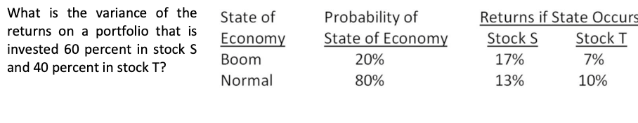 Solved What is the variance of the returns on a portfolio | Chegg.com