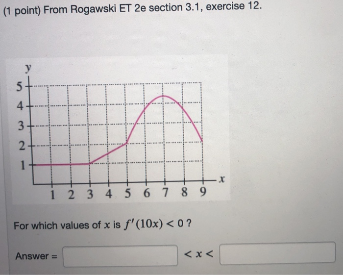 Solved (1 point) From Rogawski ET 2e section 3.1, exercise | Chegg.com