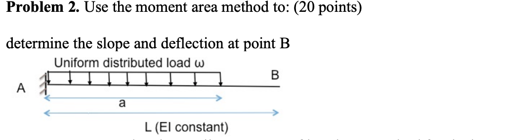 Solved Problem 2. Use the moment area method to: (20 points) | Chegg.com