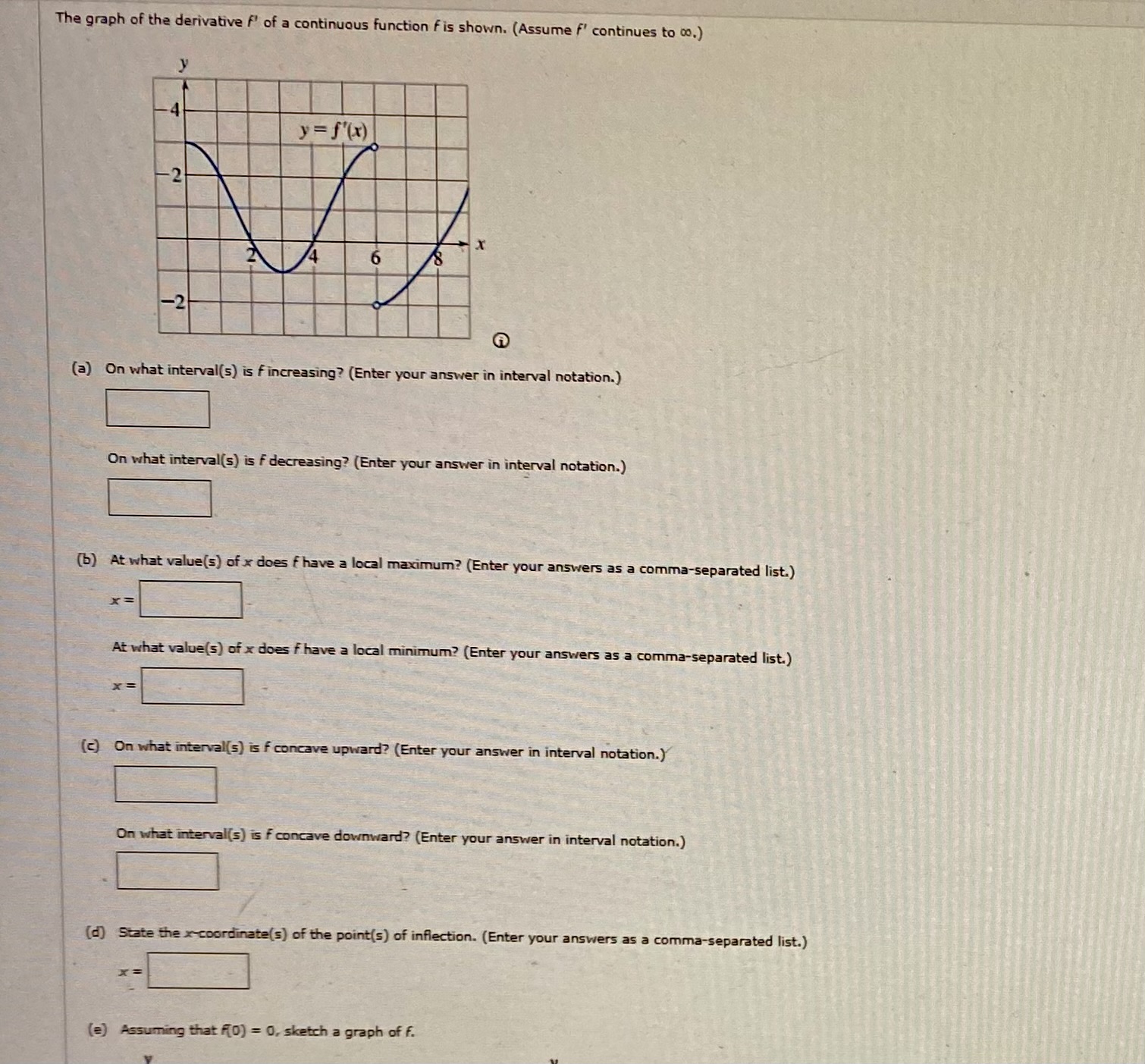 Solved The graph of the derivative f^(') of a continuous | Chegg.com