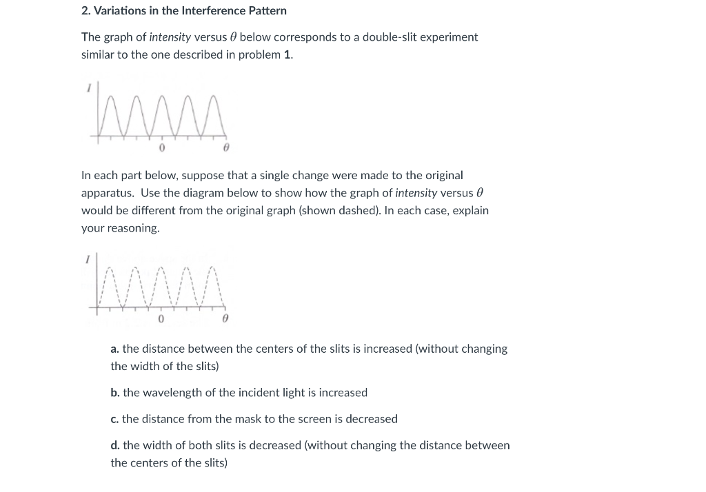 Solved 2. Variations in the Interference Pattern The graph | Chegg.com