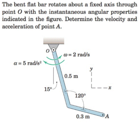 Solved The bent flat bar rotates about a fixed axis through | Chegg.com