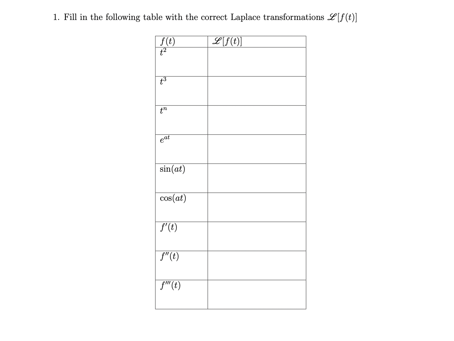 Solved Fill in the following table with the correct Laplace | Chegg.com