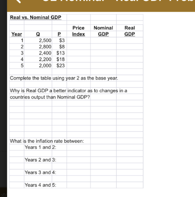 Solved Real vs. Nominal GDP Price Index Nominal GDP Real GDP | Chegg.com
