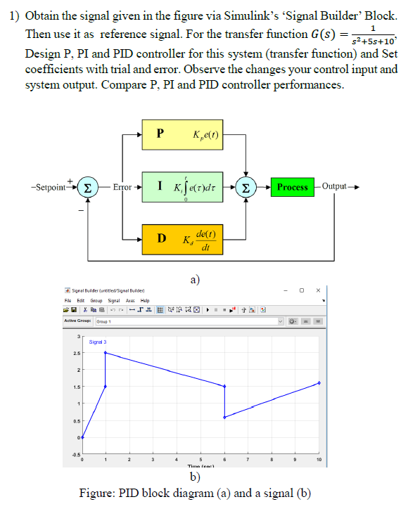 Solved 1) Obtain the signal given in the figure via | Chegg.com