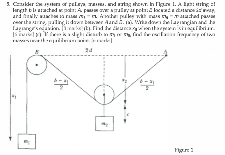 Solved 5. Consider the system of pulleys, masses, and string | Chegg.com