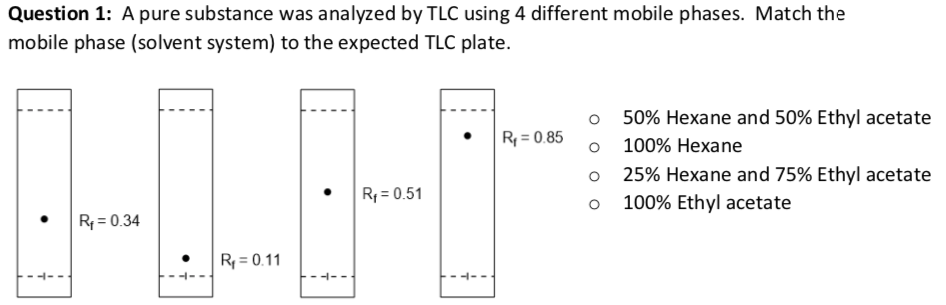 Solved Question 1: A pure substance was analyzed by TLC | Chegg.com