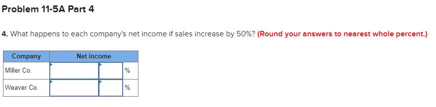 Solved Required information Problem 11-5A Computing and | Chegg.com