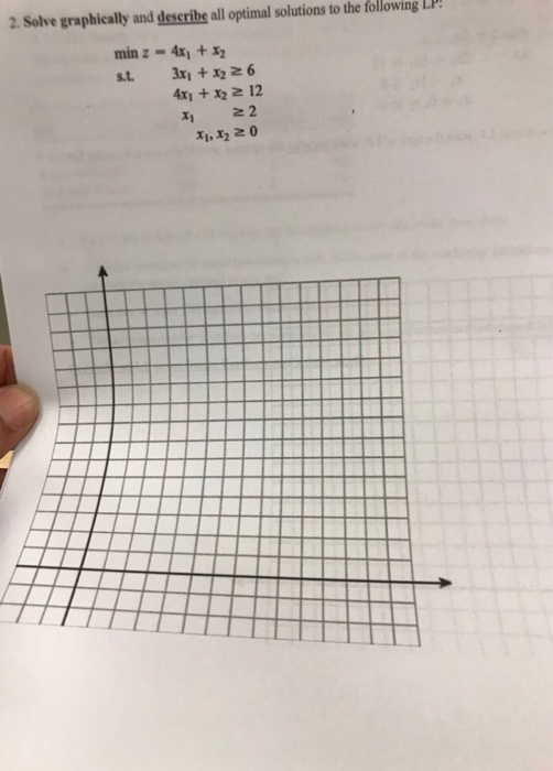 Solved 2. Solve graphically and describe all optimal | Chegg.com