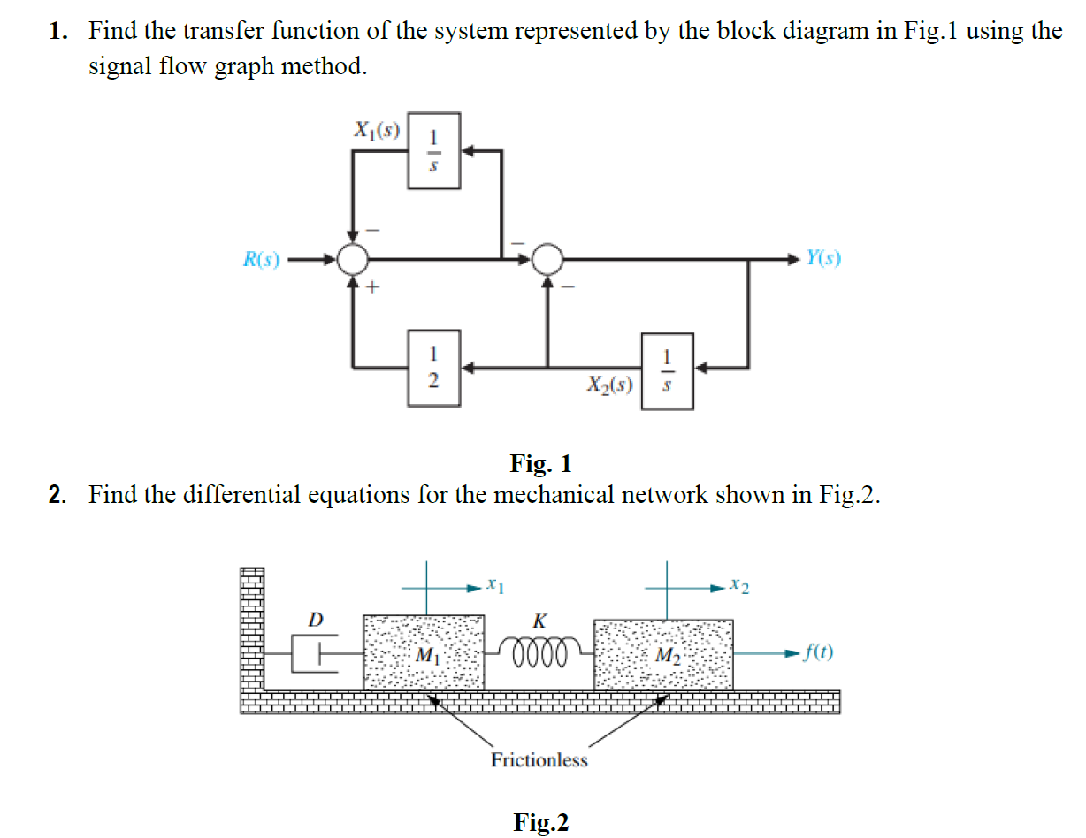 Solved 1. Find the transfer function of the system | Chegg.com