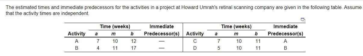 Solved The estimated times and immediate predecessors for | Chegg.com