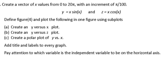 Solved Create a vector of x values from 0 to 20, with an | Chegg.com