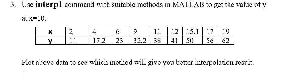 Solved 3. Use interpl command with suitable methods in | Chegg.com