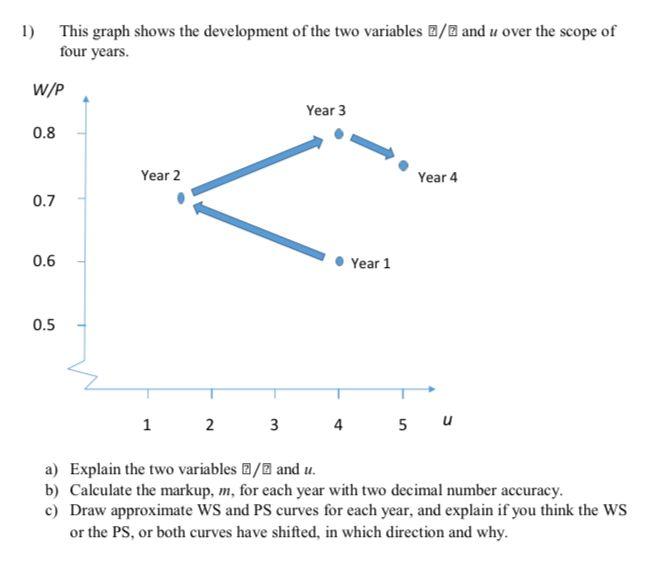 Solved 1) This graph shows the development of the two | Chegg.com