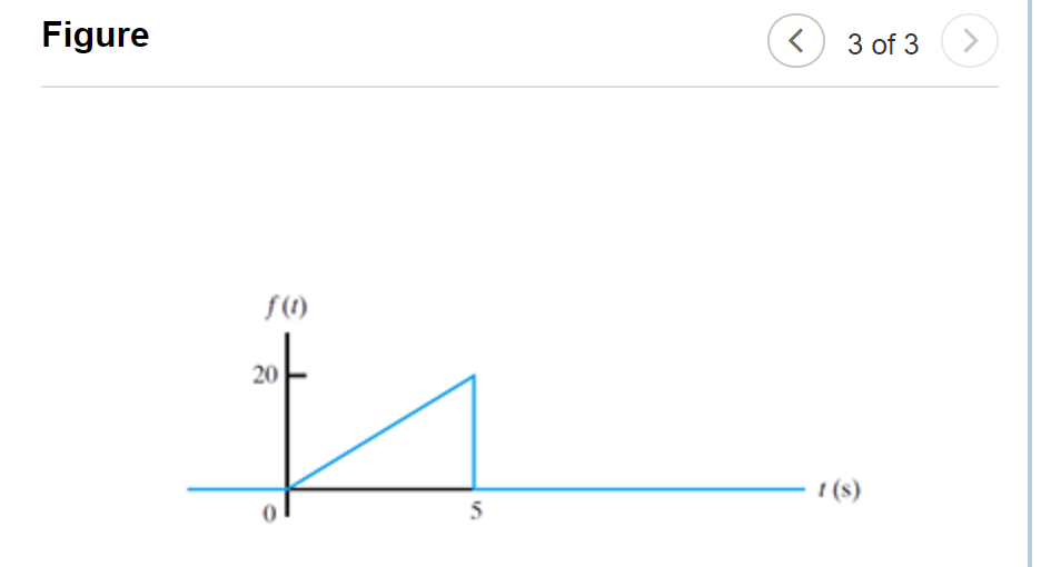 Solved Part B Use Step Functions To Write The Expression For 9805