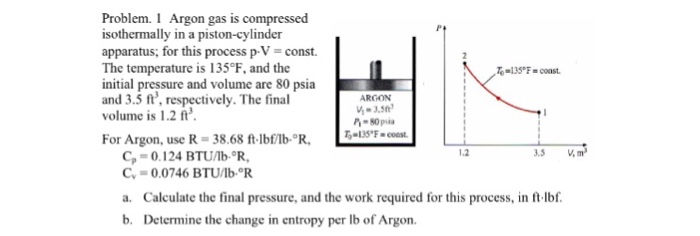 Solved Argon gas is compressed isothermally in a | Chegg.com Solved Argon gas is compressed isothermally in a | Chegg.com