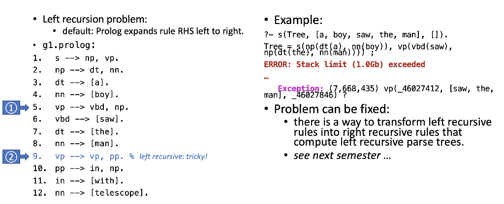 - Transform g1. prolog into g1tree. prolog so it can | Chegg.com