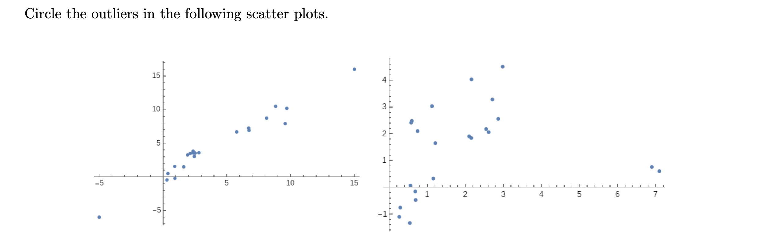 Solved Circle the outliers in the following scatter plots. | Chegg.com