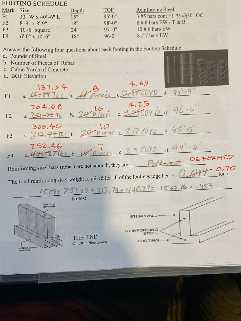 FOOTING SCHEDULE Mark Size Depth F1 30" W x 40'-6" L | Chegg.com