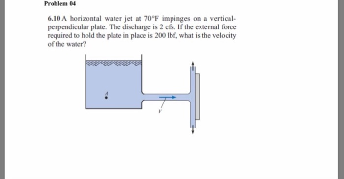 Solved Problem 04 6.10 A horizontal water jet at 70°F | Chegg.com